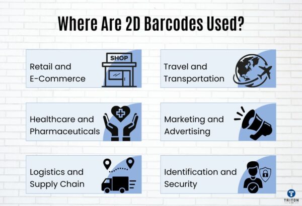 What Is a 2D Barcode? - Types, Benefits, and Uses [Explained]