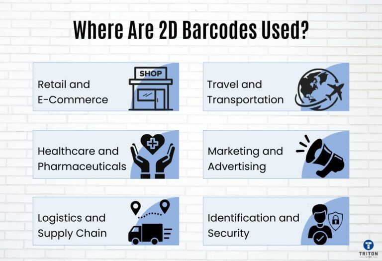 What Is a 2D Barcode? - Types, Benefits, and Uses [Explained]