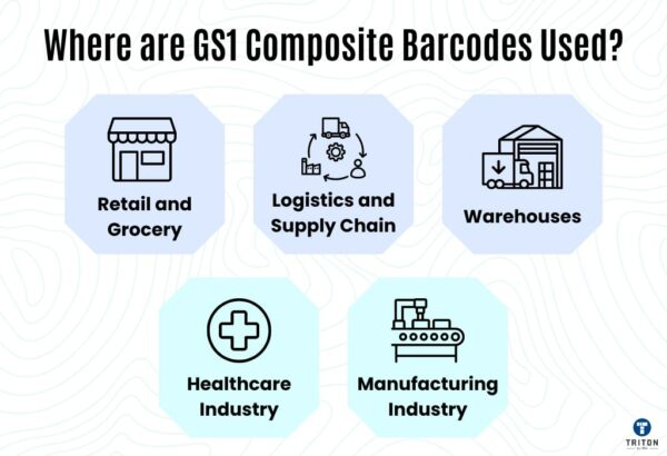 What is a GS1 Composite Barcode? - A Complete Guide
