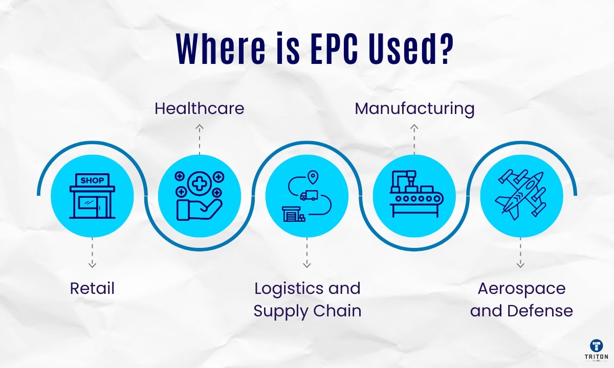 Electronic Product Codes: The Future of Inventory Management