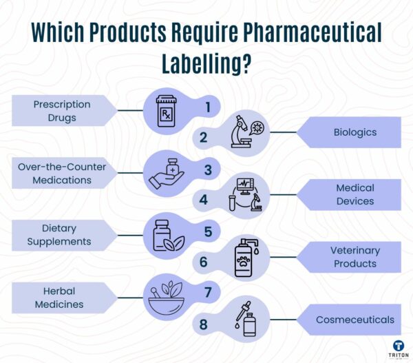 Pharmaceutical Labelling - A Complete Guide