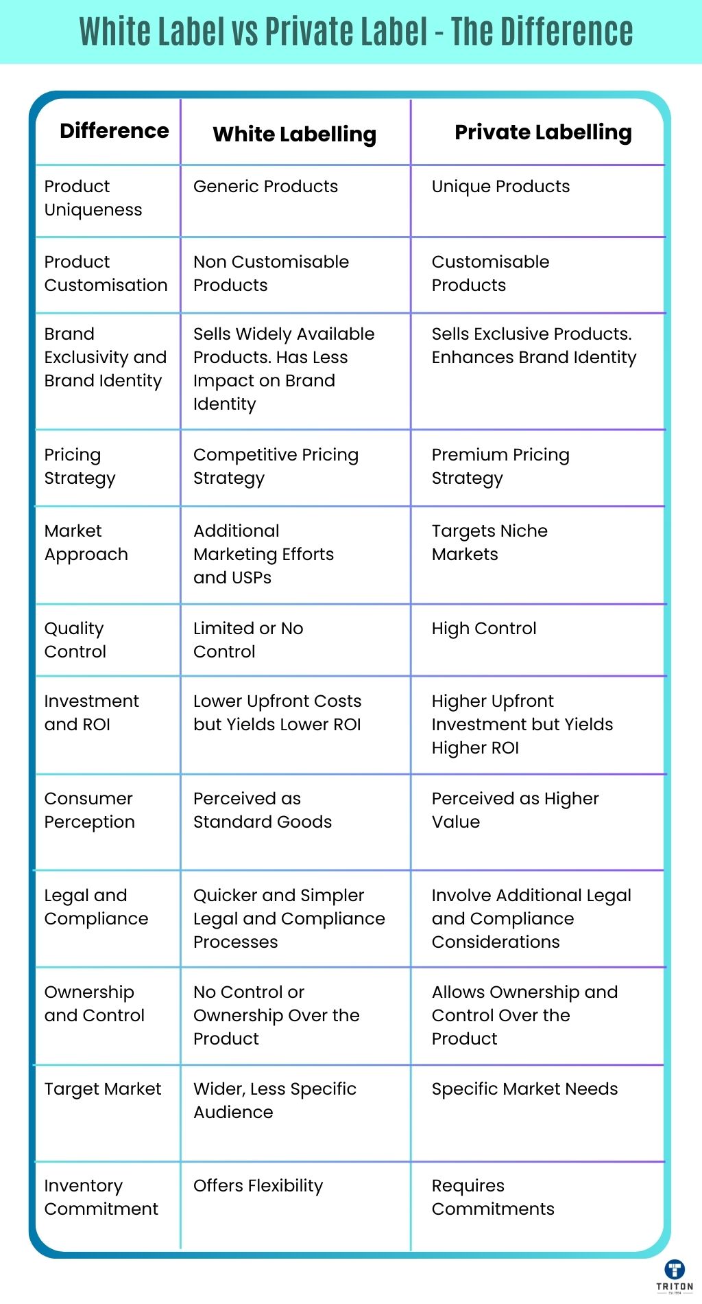 White Label vs Private Label - Which Path to Choose?