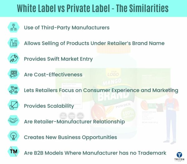 White Label vs Private Label - Which Path to Choose?