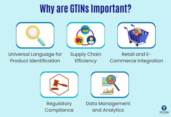 What is a GTIN? - A Complete Explanation