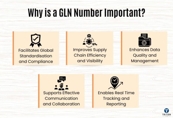 What are Global Location Numbers? - A Complete Explanation