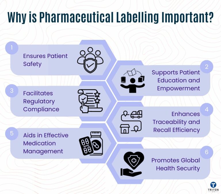 Pharmaceutical Labelling - A Complete Guide