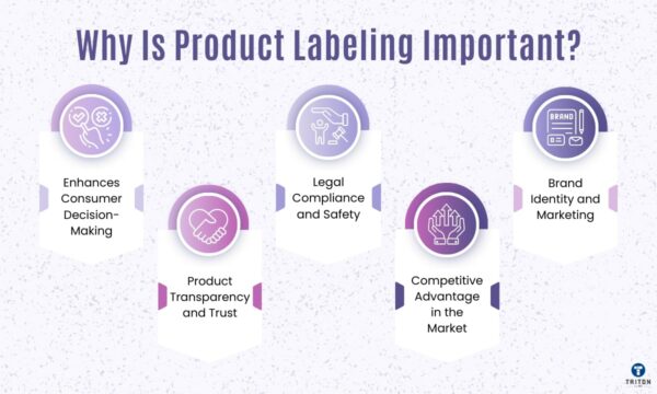 Product Labelling Essentials: A Comprehensive Guide