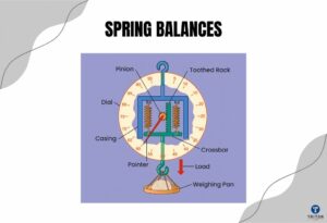 Types of Weighing Balances Based On Working Principles