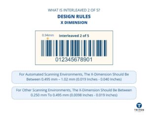 What is an Interleaved 2 of 5 Barcode - Everything You Need to Know